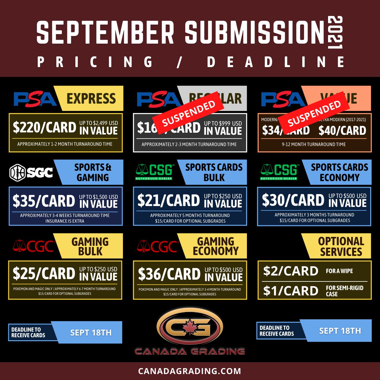 Pricing – Canada Grading